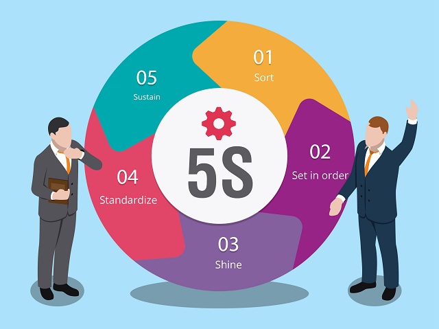 Pelatihan Implementasi 5S / 5R dan Pendampingan